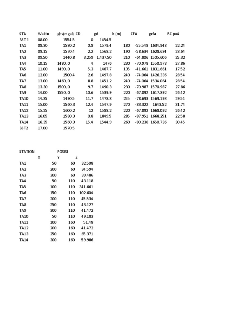 Tugas Excel Peta Anomali Geomorfologi | PDF