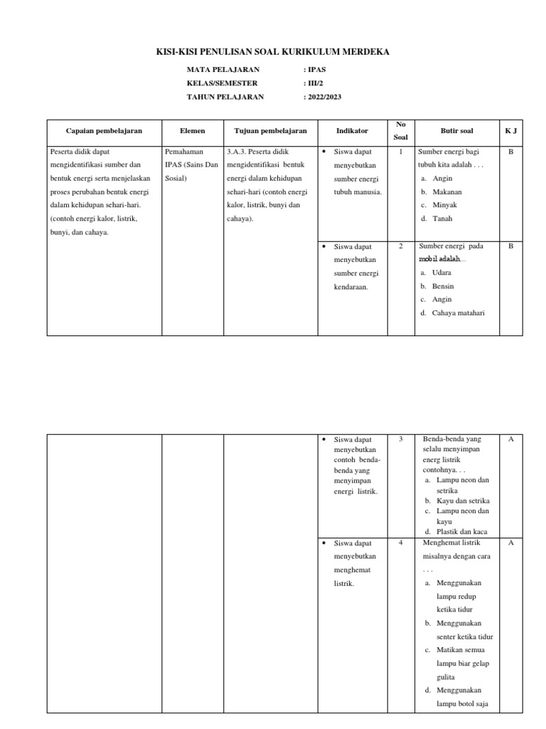 Kisi-Kisi Soal IPAS Kelas 3 Kurikulum Merdeka | PDF