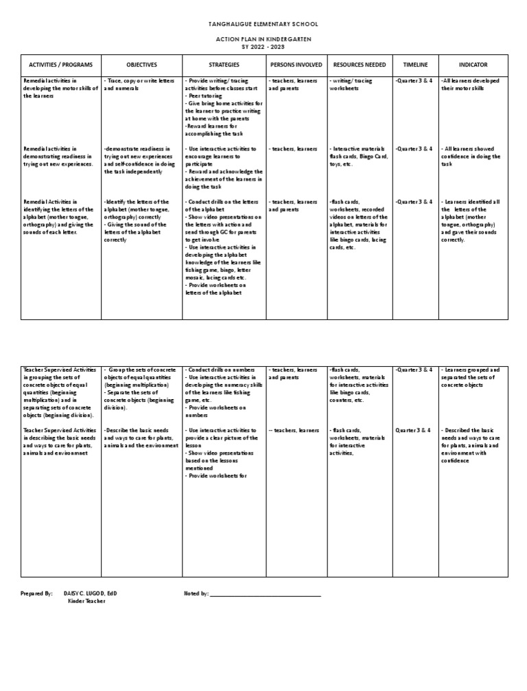 Action Plan in Kindergarten - Tanghaligue Es | PDF | Learning | Behavior Modification