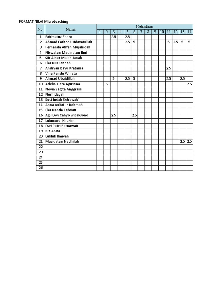 Penilaian Microteaching-3 | PDF