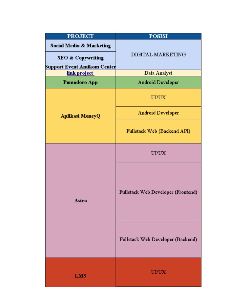 Project Batch 8 | PDF