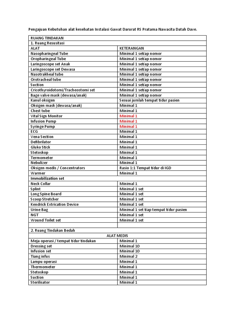 Standar Alkes RS Tipe D | PDF