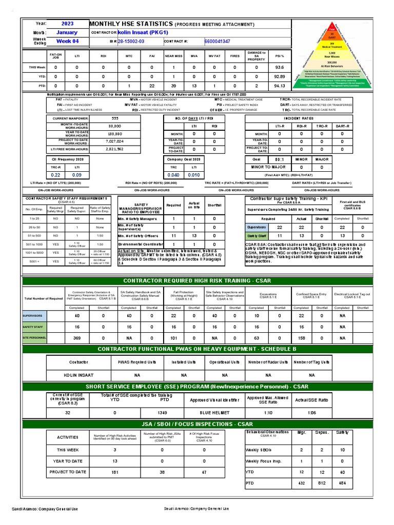Weekly HSE Stats Report Pkg-1 WK04 January 21, 2023 - January 26, 2023 ...