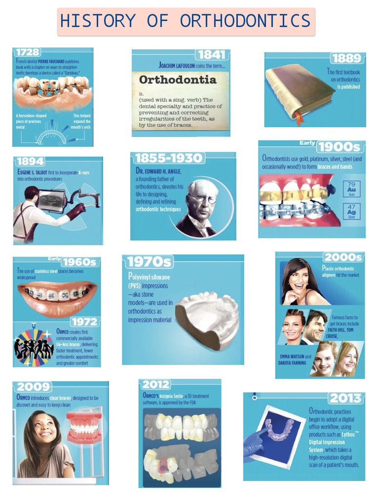 Orthodontics Poster | PDF