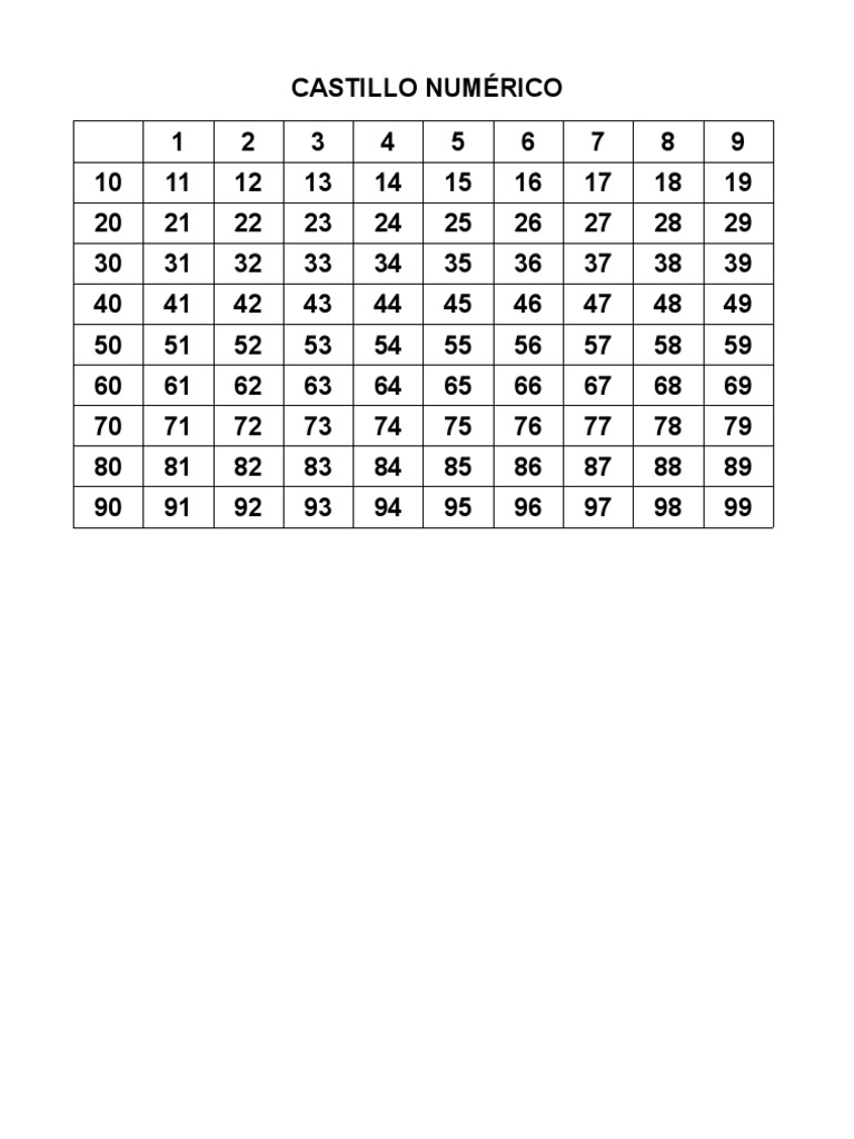 Castillo Numérico | PDF