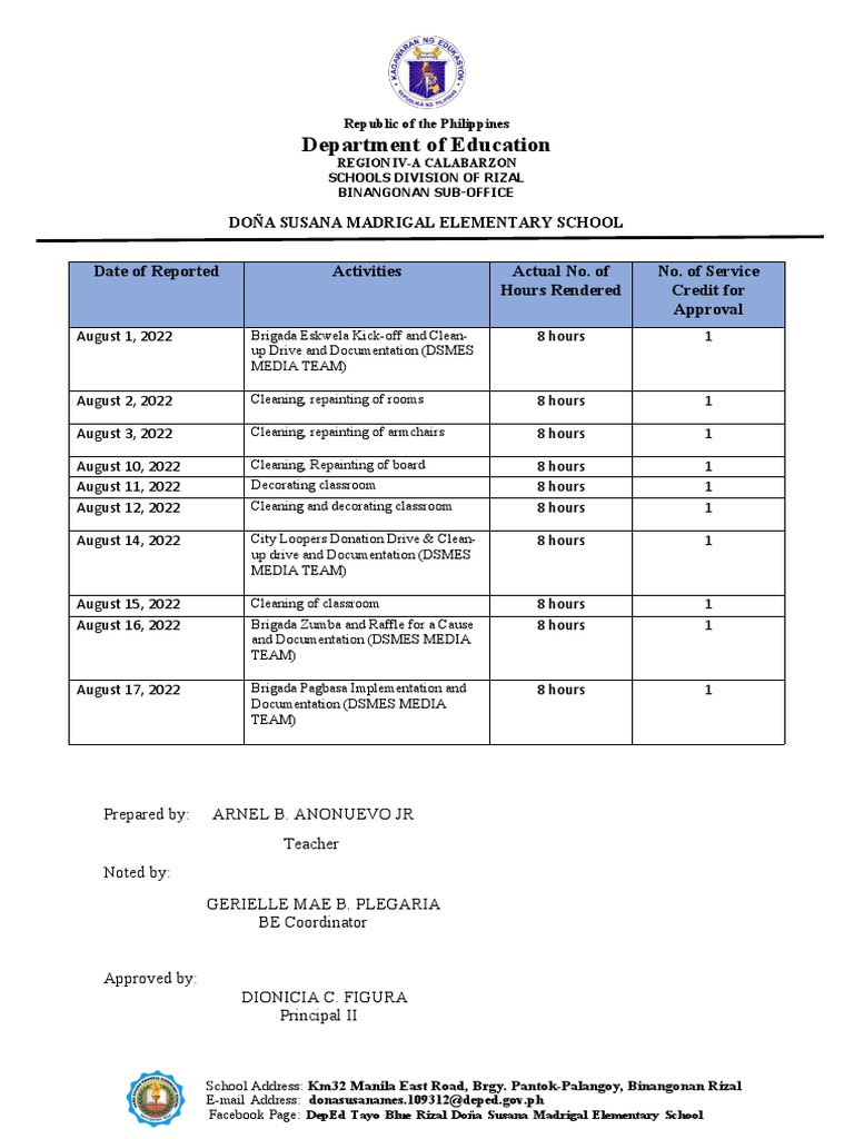 Individual Accomplishment Report | PDF | Government | Public Administration