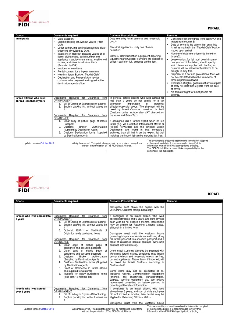 Israel | PDF | Customs | Invoice
