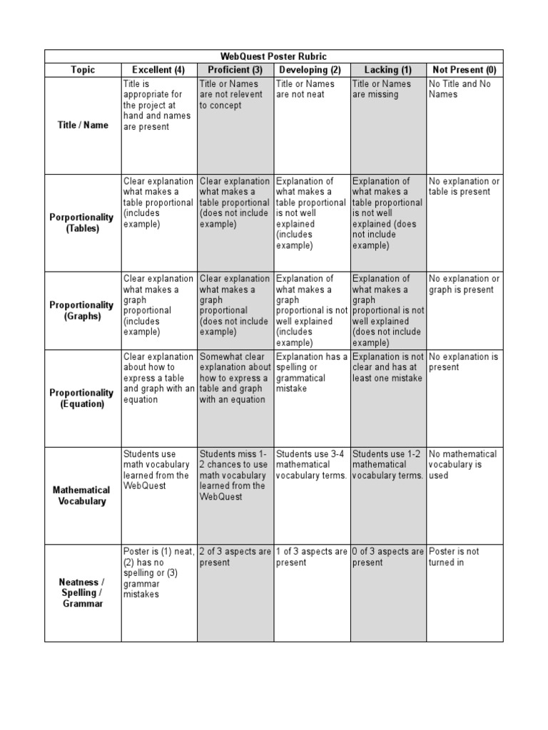 Webquest Rubric | PDF | Teaching Methods & Materials | Computers