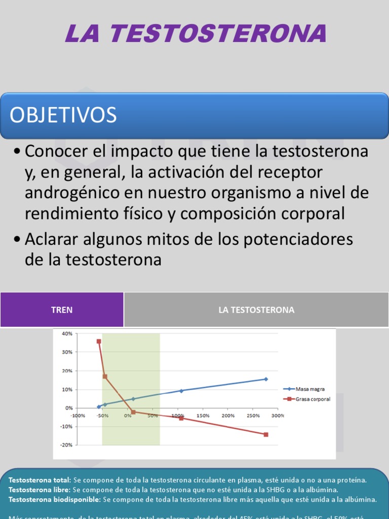 Clase 4. La Testosterona, Parte 2 | PDF