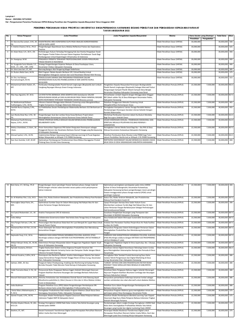 Dana Penelitian Dan PKM 2022 | PDF