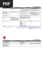 Zimbabwe Customs Declaration Guide | PDF