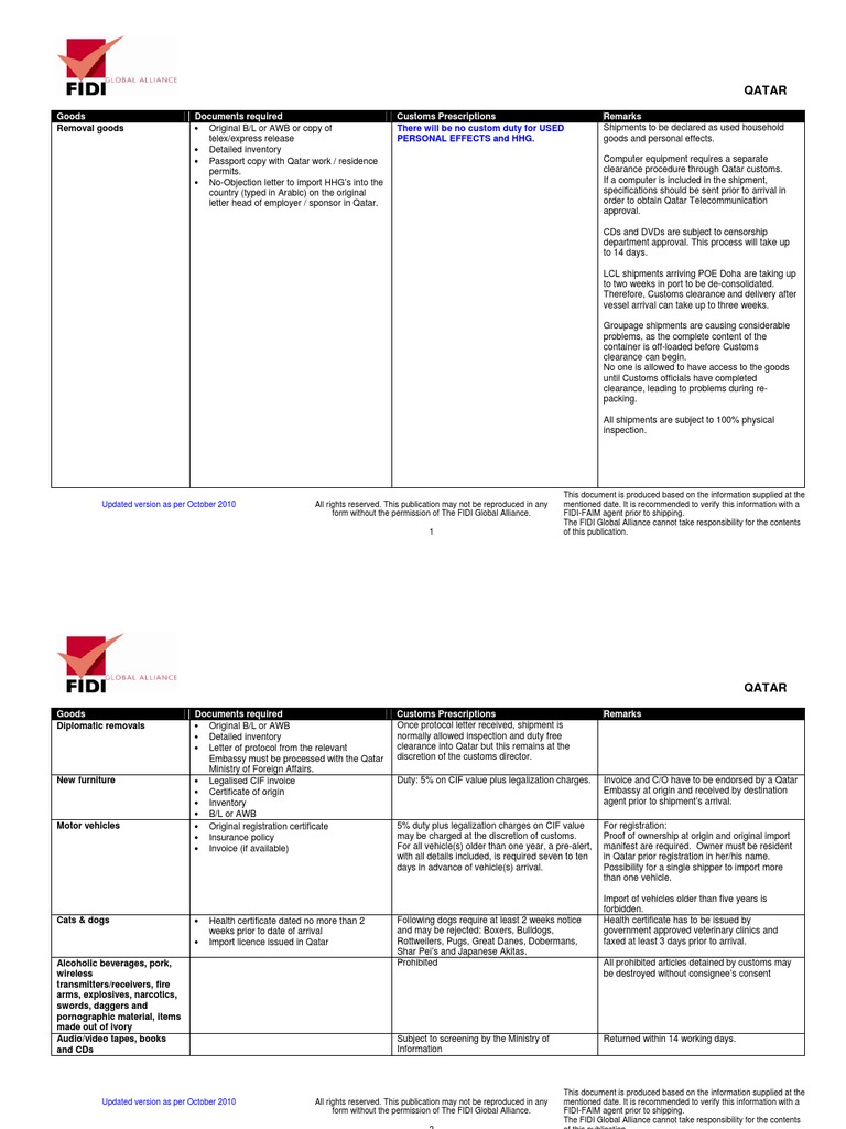 Qatar | PDF | Customs | Qatar