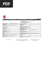 Zimbabwe Customs Declaration Guide | PDF