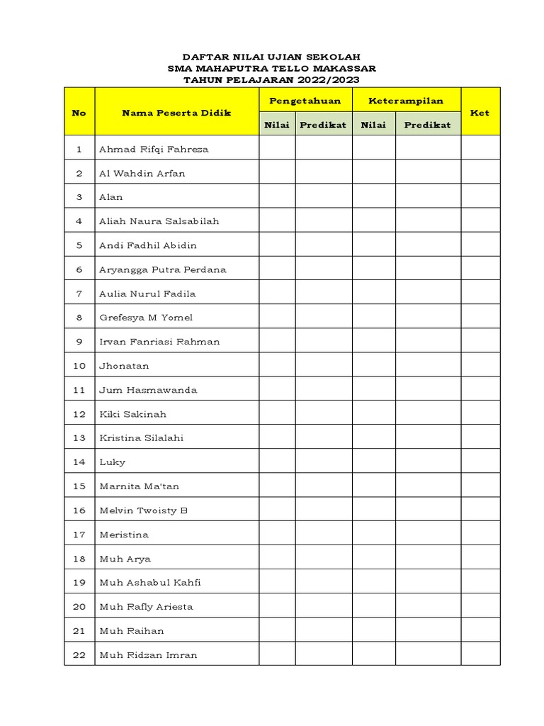 Daftar Nilai Ujian Sekolah 2023 | PDF