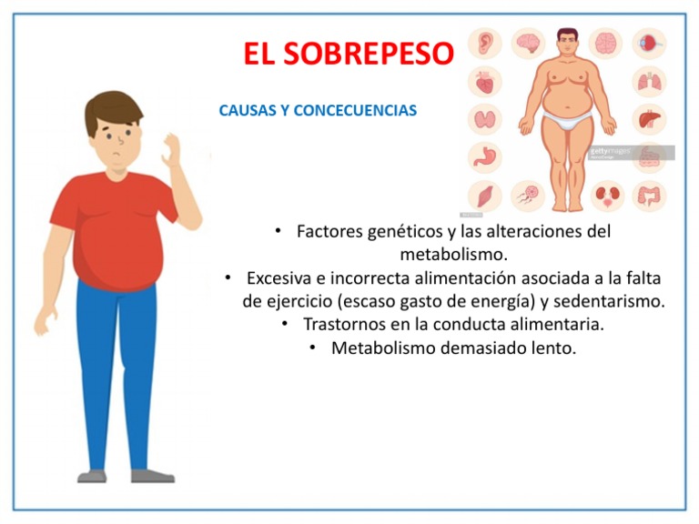 Copia de EL SOBREPESO INFOGRAFIA | PDF