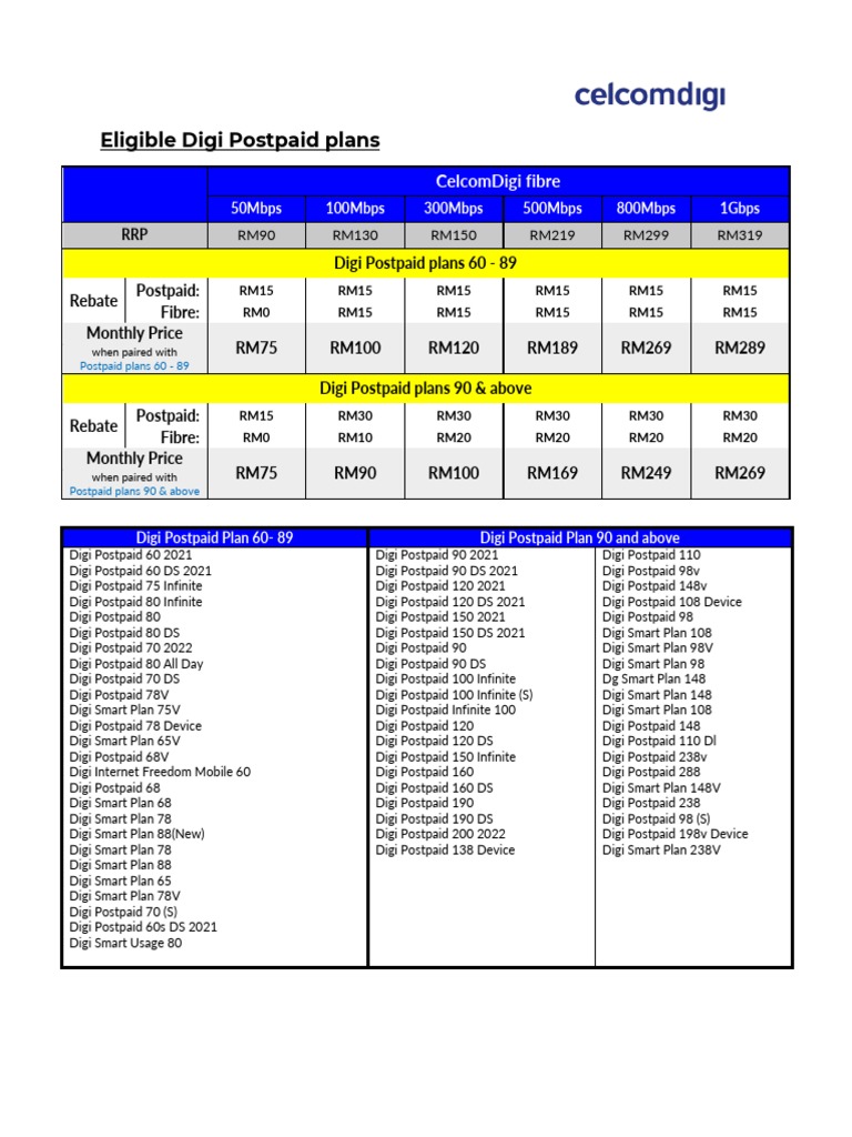 6494773e067bdef73508677f - CelcomDigi Fibre Full List of Eligible ...