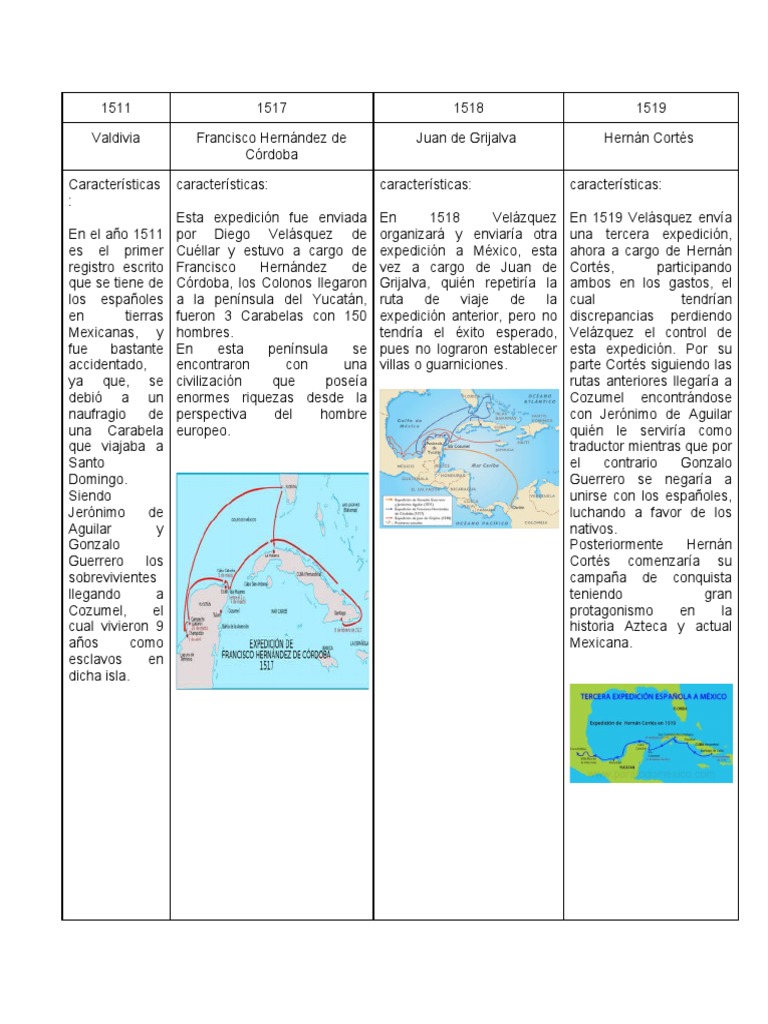 Expediciones españolas a México (1511-1519) | PDF