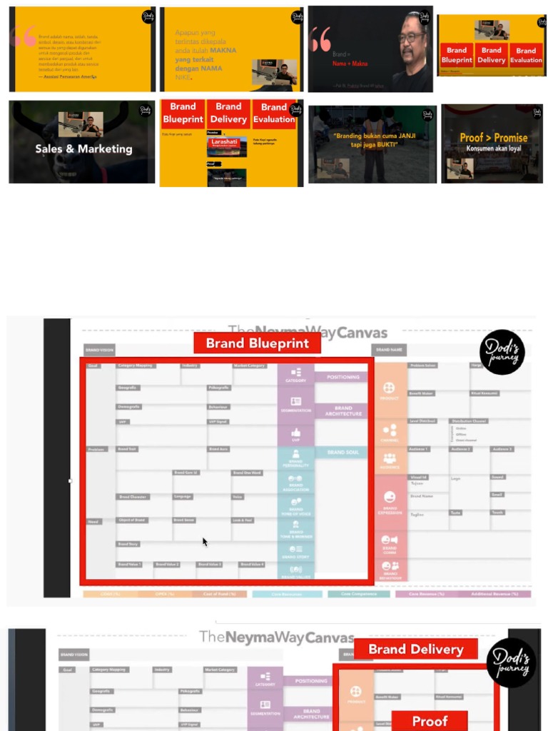 Bangun Brand | PDF Bangun Brand | PDF