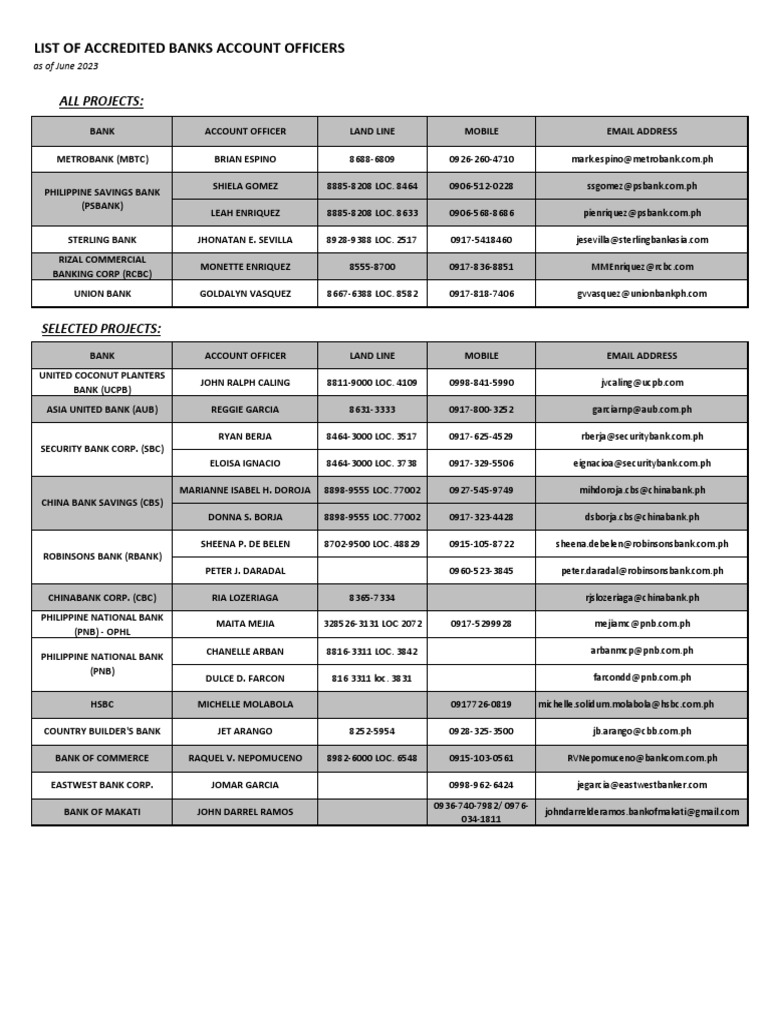 Accredited Bank Officers List 2023 | PDF | Economy Of Asia | Economy Of ...