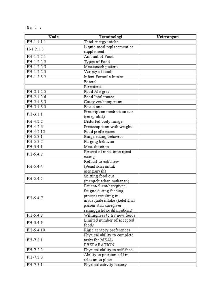 Terminologi NCP Klien Ayu | PDF