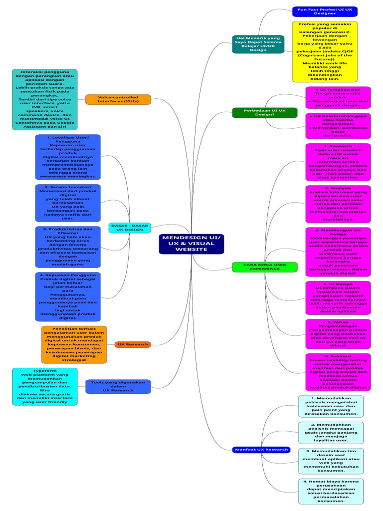 Mind - Map UI - UX | PDF