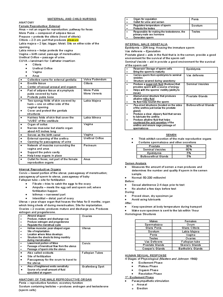 MATERNAL-AND-CHILD-NURSING Notes For Boards | PDF | Lactation | Pregnancy