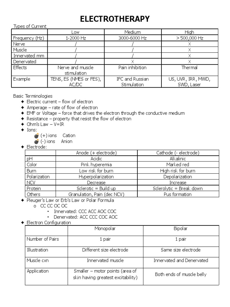 ELECTROTHERAPY | PDF