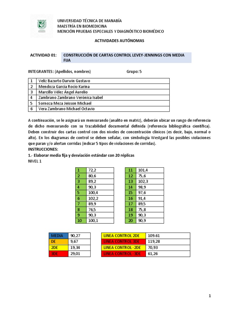 ACTIVIDAD 01 Carta Control Levey Jennings | PDF | Especialidades ... ACTIVIDAD 01 Carta Control Levey Jennings | PDF | Especialidades ...
