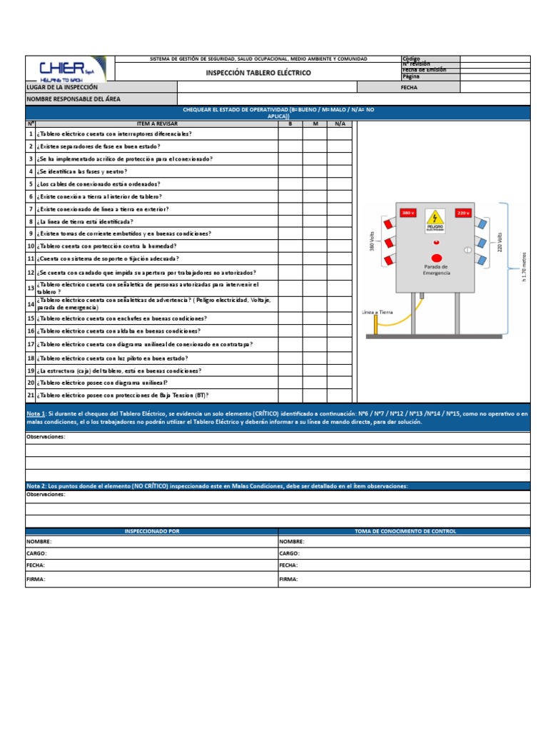 Check List Tablero Electrico Pdf