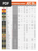 Revell Paint Conversion Chart | PDF | Green | Grey