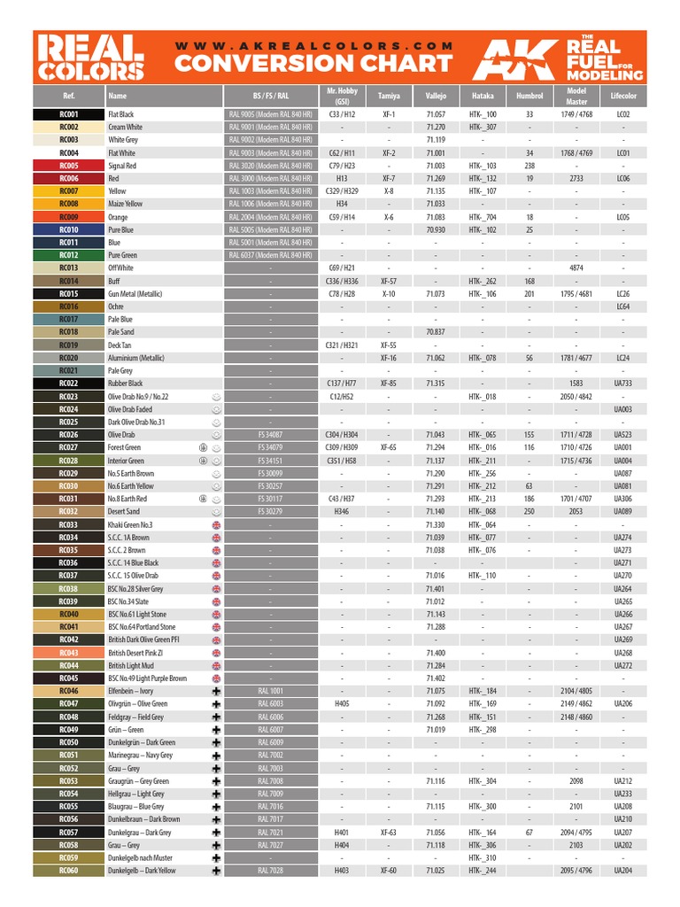 Paint Conversion Chart for Modelers | PDF