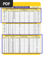 Compressed Air Pipe Size CFM Chart | PDF | Foot (Unit) | Metrology