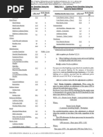 BIM Technical Standards - MEP Color Mapping - GSA | PDF | Building ...