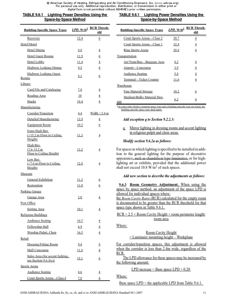 ASHRAE 90.1 Lighting Power Densities | PDF