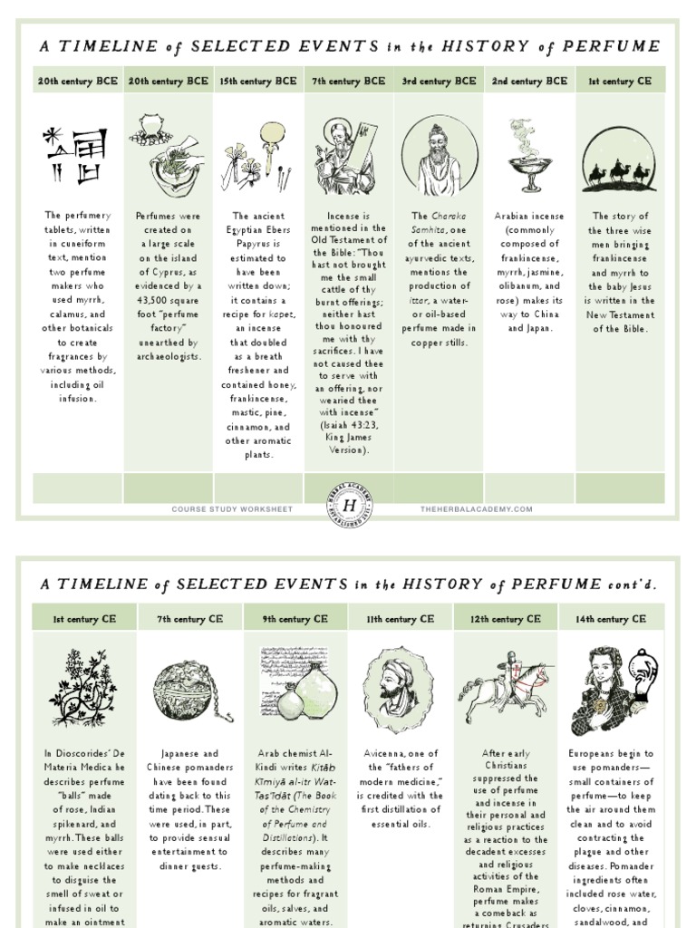 BP Timeline II 1 | Download Free PDF | Perfume | Essential Oil