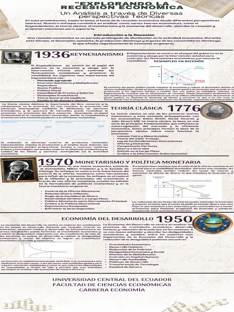 Infografía Teoria Del Crecimiento Económico. | PDF