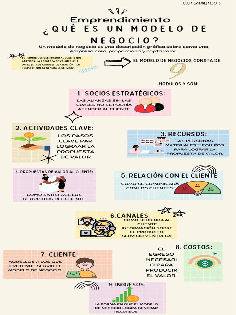 Infografía Modelo de Negocio de Una Empresa. | PDF