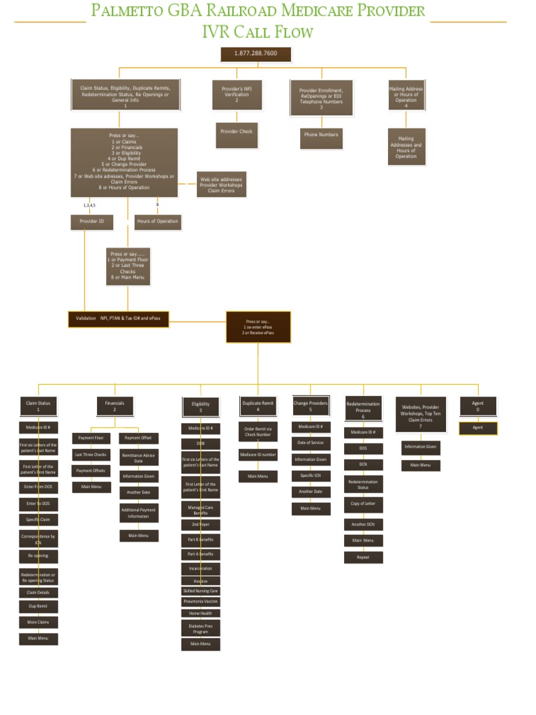 Railroad IVR Flowchart | PDF