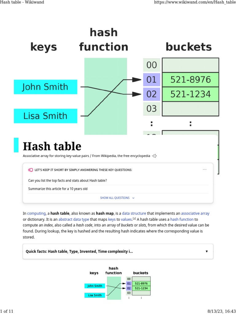 Hash Table - Wikiwand | PDF