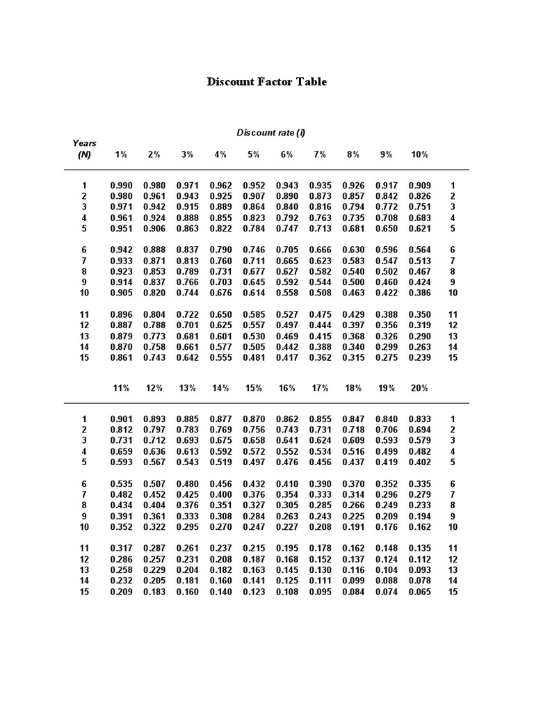 Discounting Tables | PDF | Home & Garden