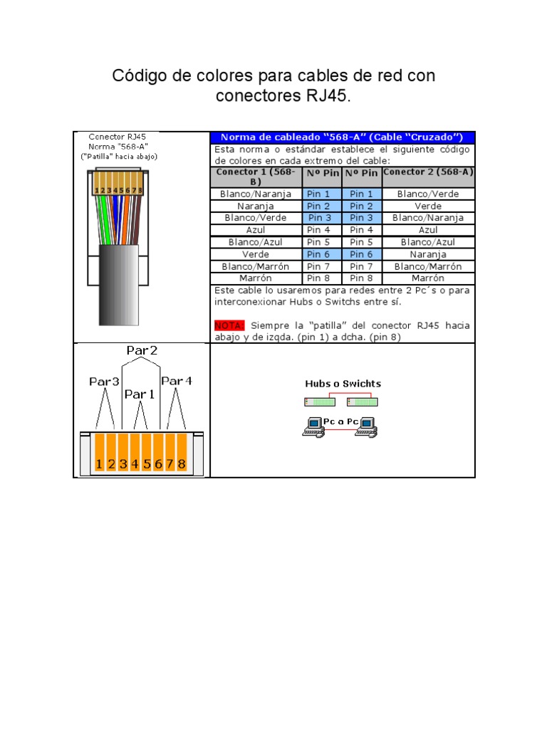 Codigo Colores Cable de Red Redes | PDF | Computadoras