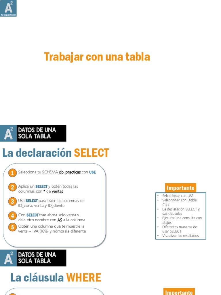 Notas de Clase para Trabajar Con Una Tabla SQL | Descargar gratis PDF | SQL | Datos de computadora