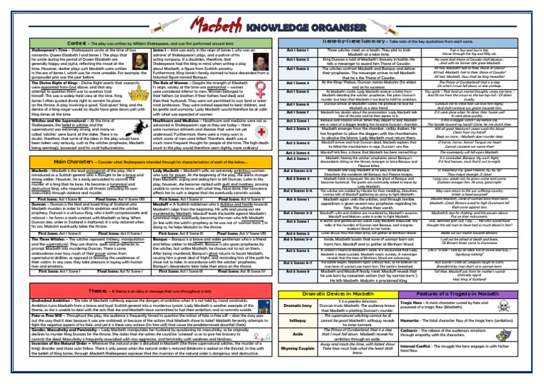 Macbeth Knowledge Organiser | PDF