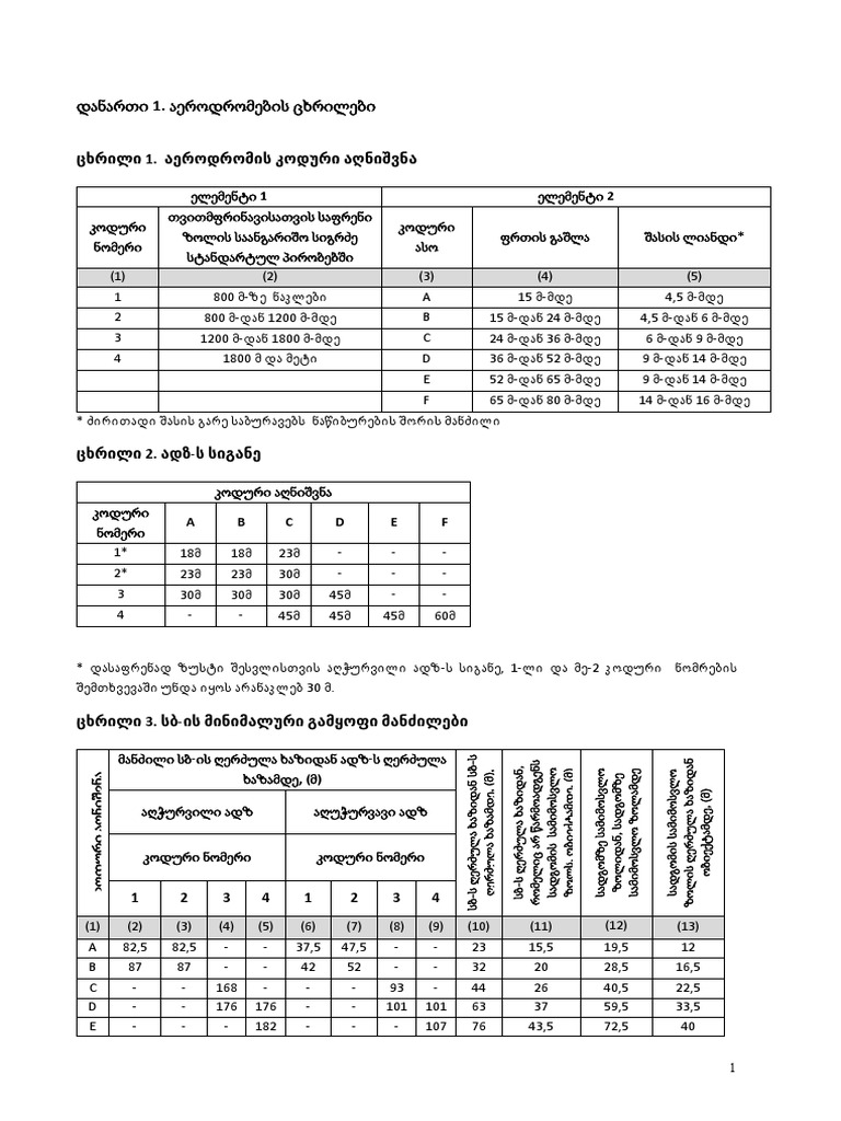 Annexes To The Technical Regulation On The Basic Conditions For Design ...
