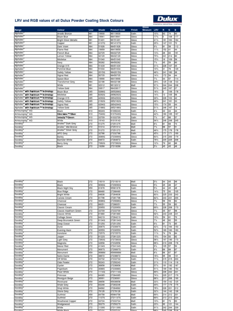 Dulux Powders RGB LRV Values Feb2016 | PDF