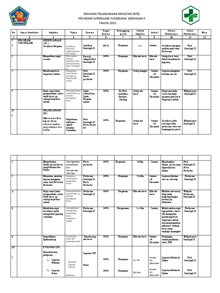 RPK Surveilans - 2023 | PDF