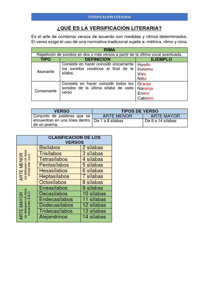Versificacion Literaria+ | PDF