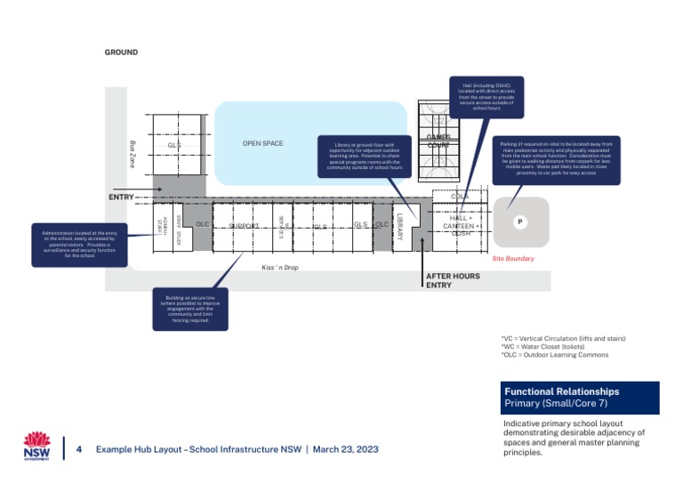 PS_Functional_Relationships_small_new | PDF