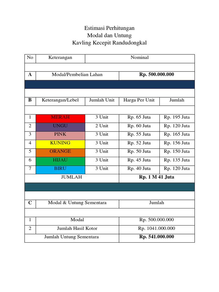 Estimasi Modal dan Untung Kavling Randudongkal | PDF