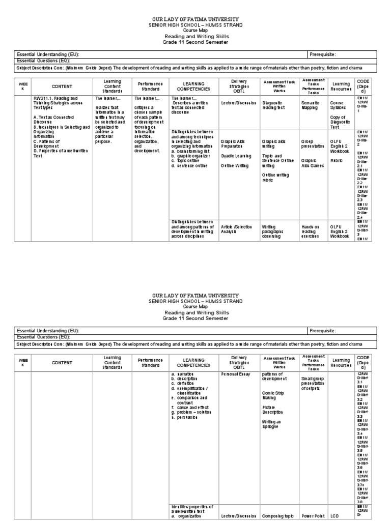 Grade 11 Reading and Writing Course Map | PDF | Rubric (Academic ...